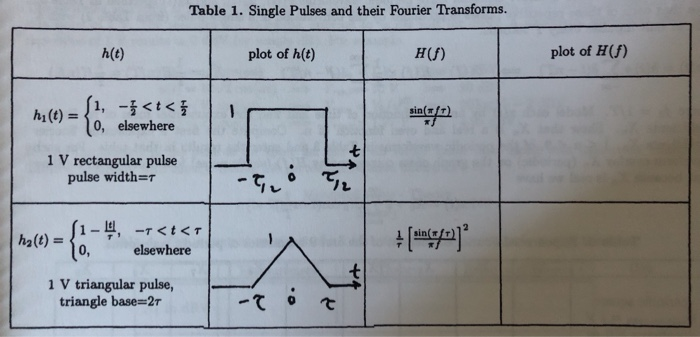 Solved Table 1. Single Pulses and their Fourier Transforms. | Chegg.com