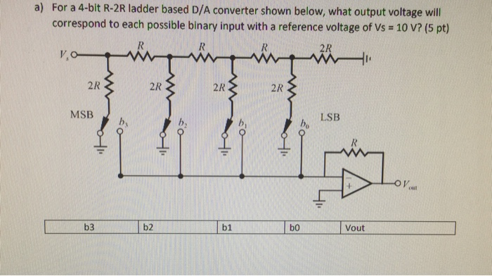 Solved a) For a 4-bit R-2R ladder based D/A converter shown | Chegg.com