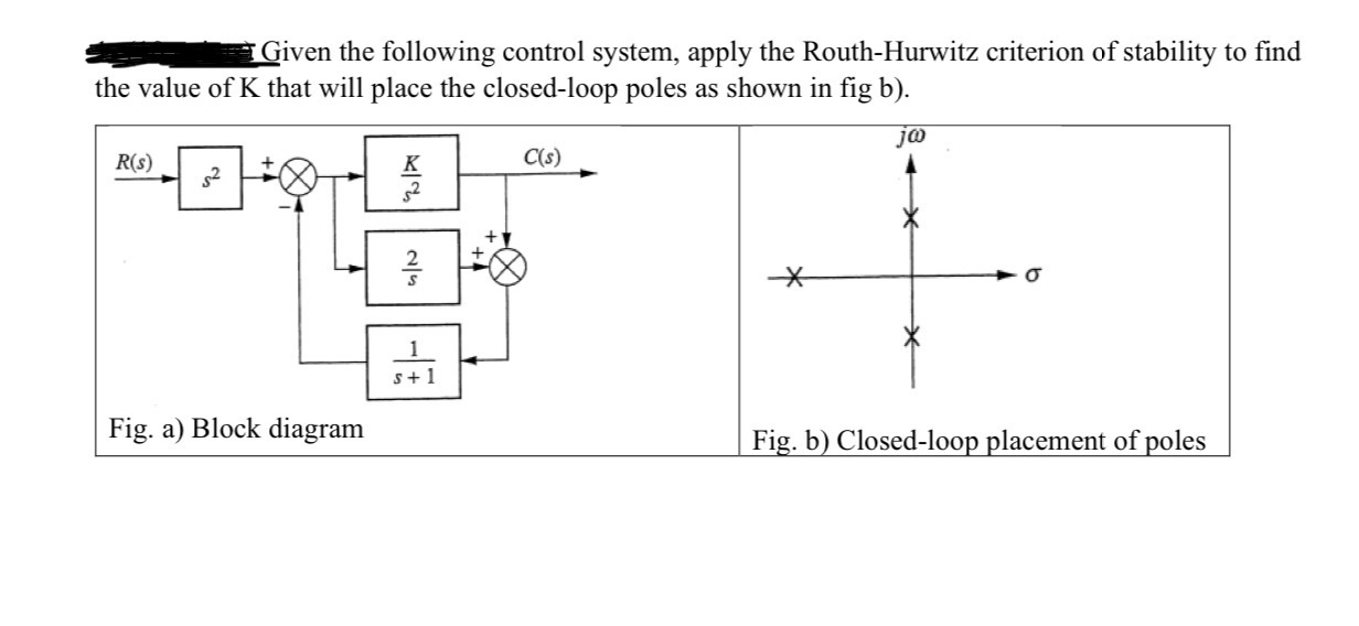 Solved Fig. b) ﻿Closed-loop placement of poles | Chegg.com