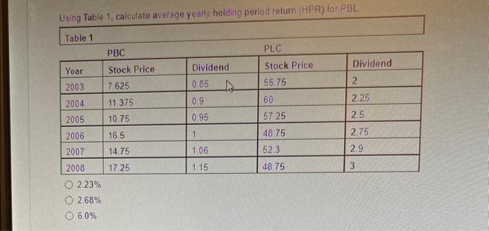 Solved Using Table 1, calculate average yearly holding | Chegg.com Solved Using Table 1, calculate average yearly holding | Chegg.com