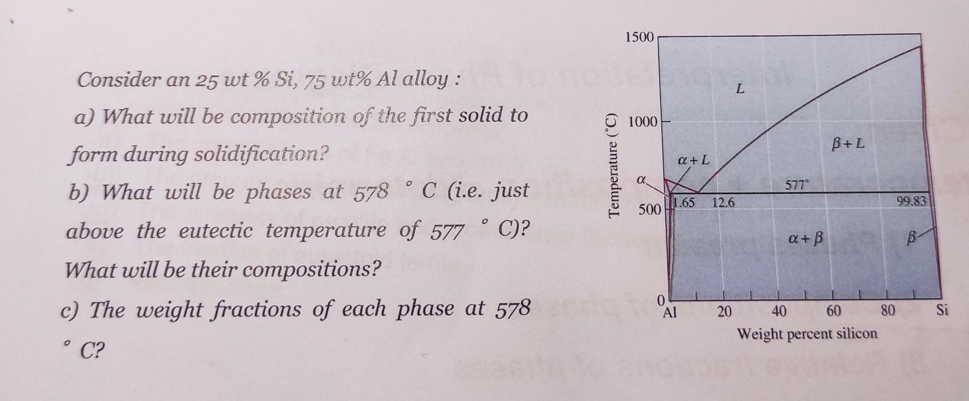 Solved Consider an 25 ﻿wt % ﻿Si, 75 ﻿wt% ﻿Al alloy :a) ﻿What | Chegg.com