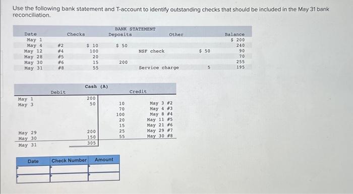 Solved Use the following bank statement and T-account to | Chegg.com