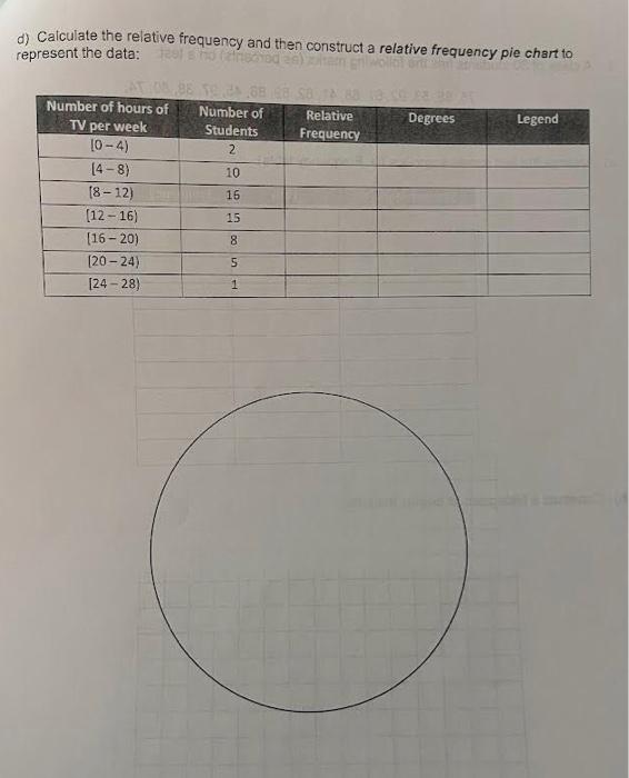 c) Constr d) Calculate the relative frequency and | Chegg.com