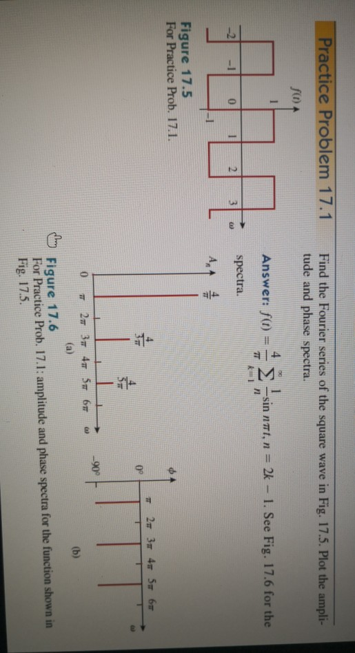 Solved Practice Problem 17.1 Find the Fourier series of the | Chegg.com