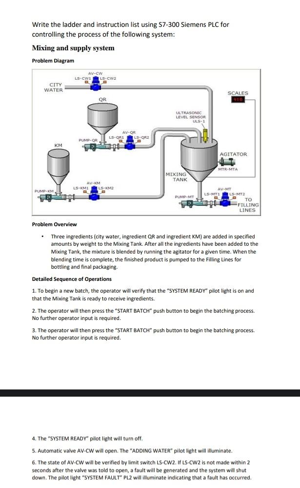 Solved Write the ladder and instruction list using S7-300 | Chegg.com
