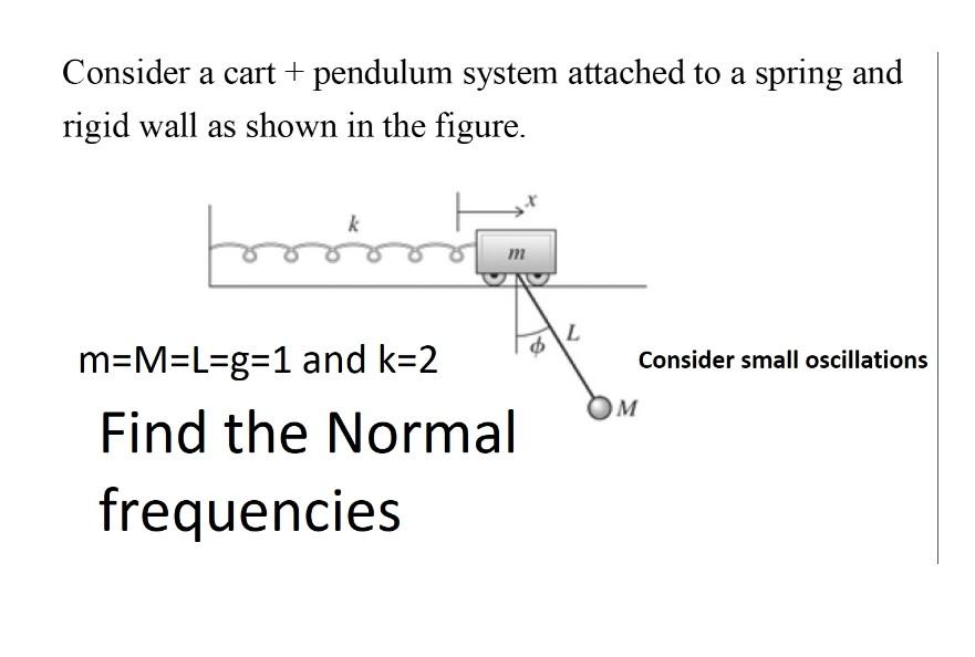 Solved Consider a cart + pendulum system attached to a | Chegg.com