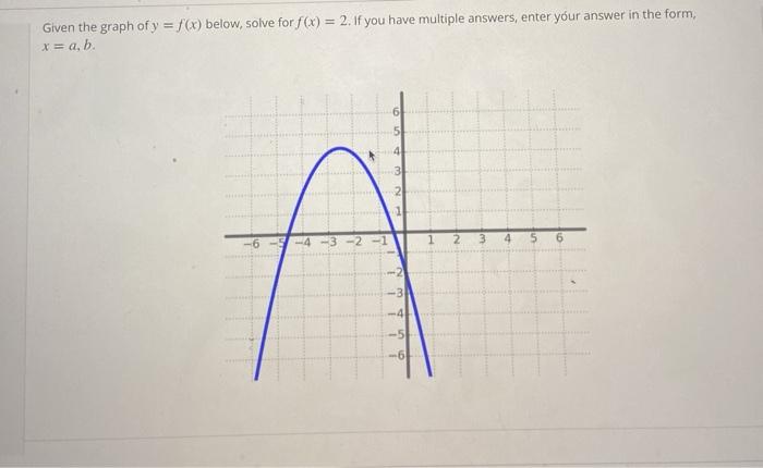 Solved Given the graph of y = f(x) below, solve for f(x) = | Chegg.com