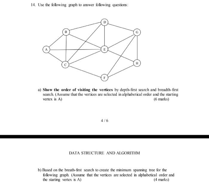 Solved 14. Use the following graph to answer following | Chegg.com