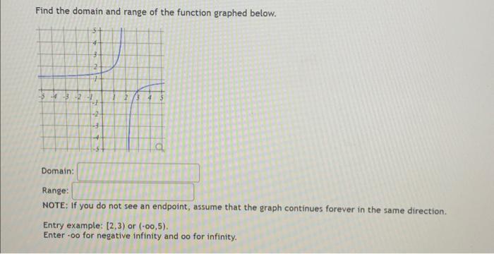 Solved Find the domain and range of the function graphed | Chegg.com