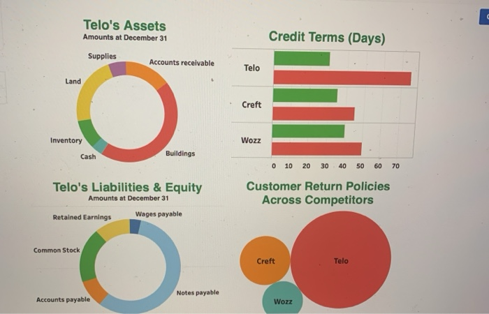 Solved As owner of Telo, a startup business, you are | Chegg.com