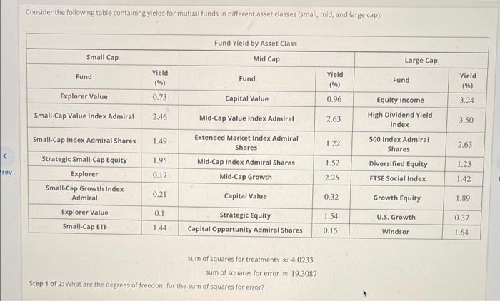 Solved Consider the following table containing yields for | Chegg.com