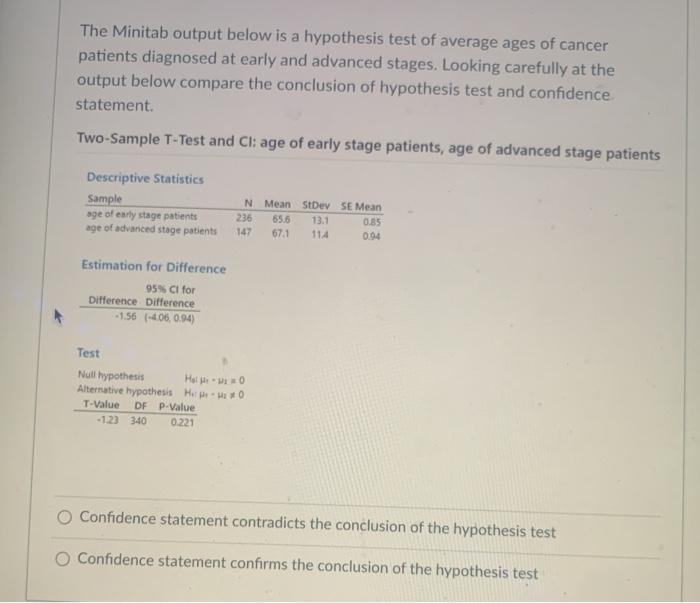 Solved The Minitab output below is a hypothesis test of | Chegg.com