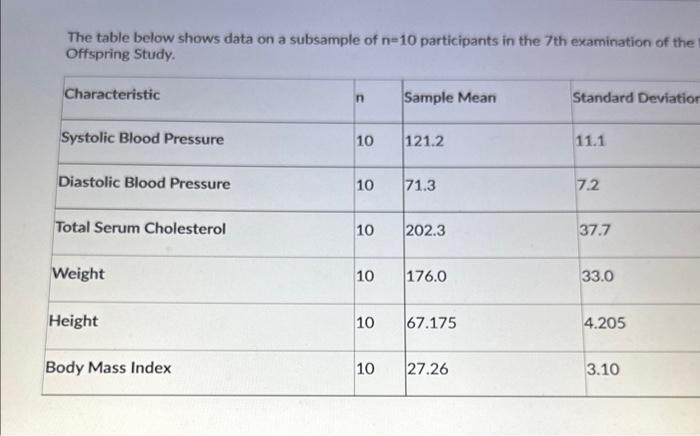 Solved The table below shows data on a subsample of n=10 | Chegg.com
