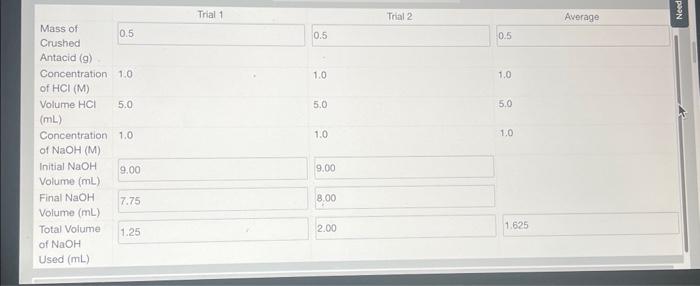 Data Tabie 2: Experimental Results HCl avalable for | Chegg.com