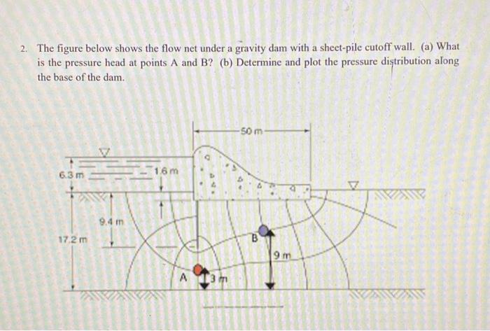 Solved 2. The figure below shows the flow net under a | Chegg.com