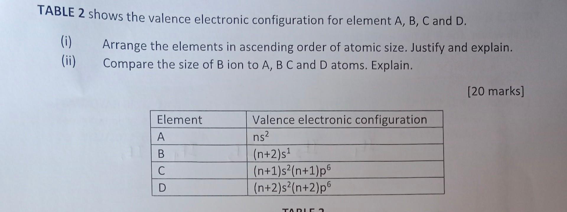 Solved TABLE 2 shows the valence electronic configuration | Chegg.com