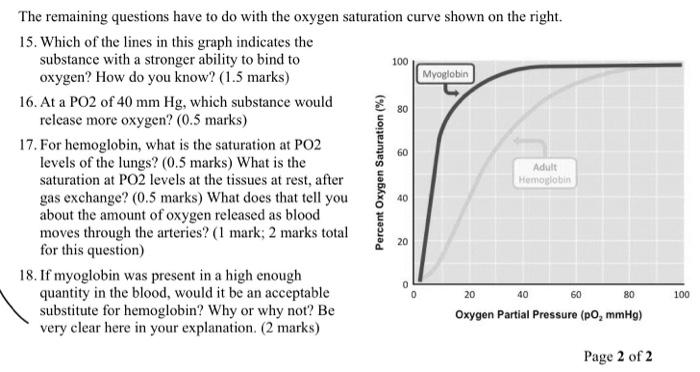 Solved The remaining questions have to do with the oxygen | Chegg.com