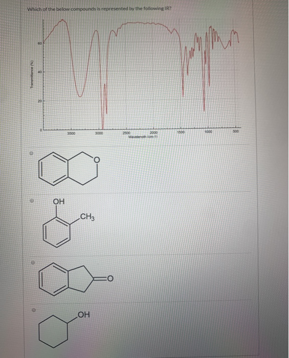 Solved Which of the below compounds is represented by the | Chegg.com