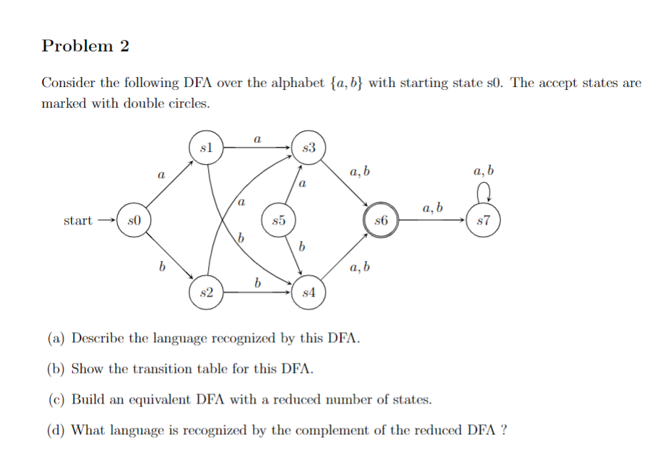 Problem 2Consider the following DFA over the alphabet | Chegg.com Problem 2Consider the following DFA over the alphabet | Chegg.com