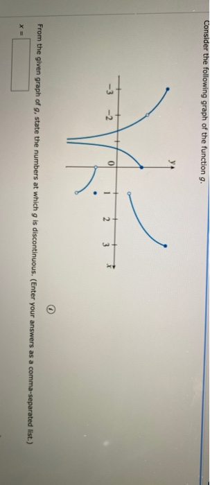 Solved Consider the following graph of the function g. -2 or | Chegg.com