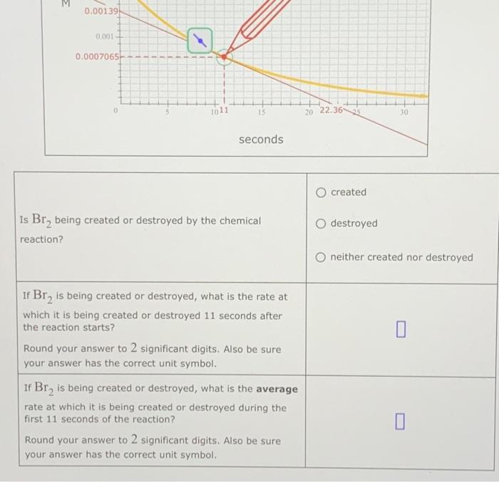 Solved Here is a graph of the molarity of bromine (Br2) in a | Chegg.com
