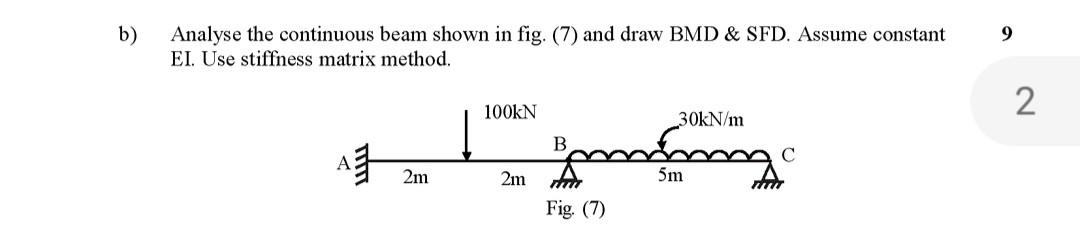 Solved Analyse the continuous beam shown in fig. (7) and | Chegg.com
