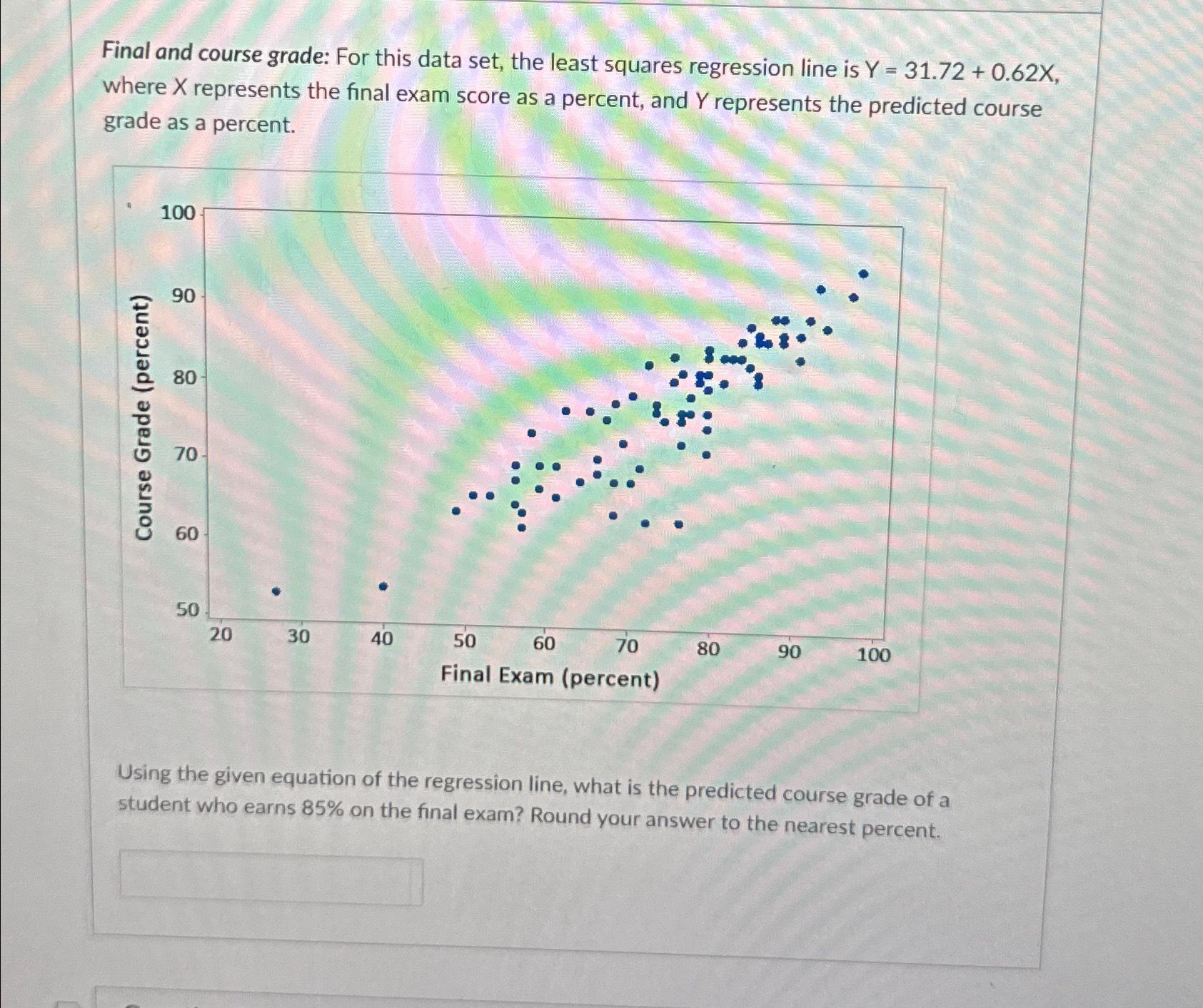Solved Final and course grade: For this data set, the least | Chegg.com