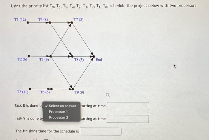 Solved Using the priority list T9, T6, T5, T4, T2, T3, T7, | Chegg.com