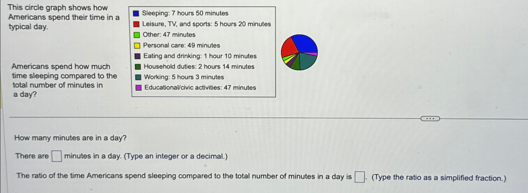 Solved This circle graph shows how Americans spend their | Chegg.com