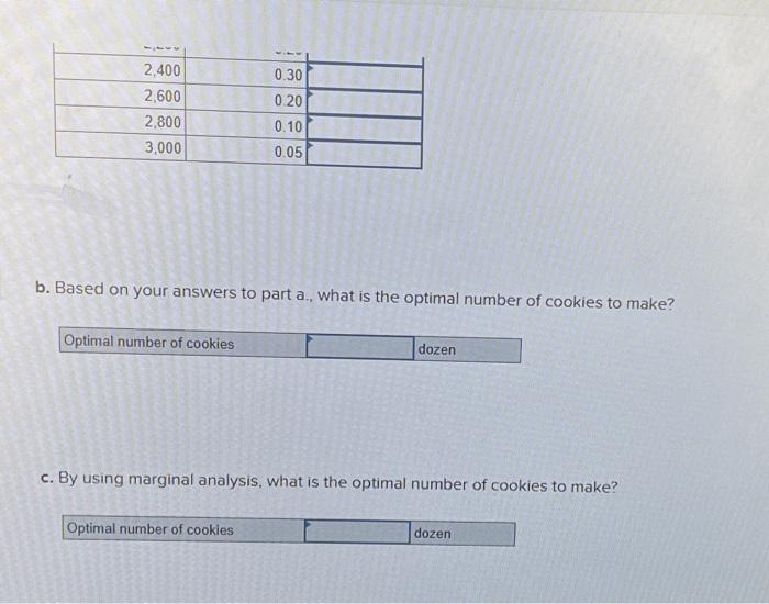 Solved Famous Albert prides himself on being the Cookie King | Chegg.com