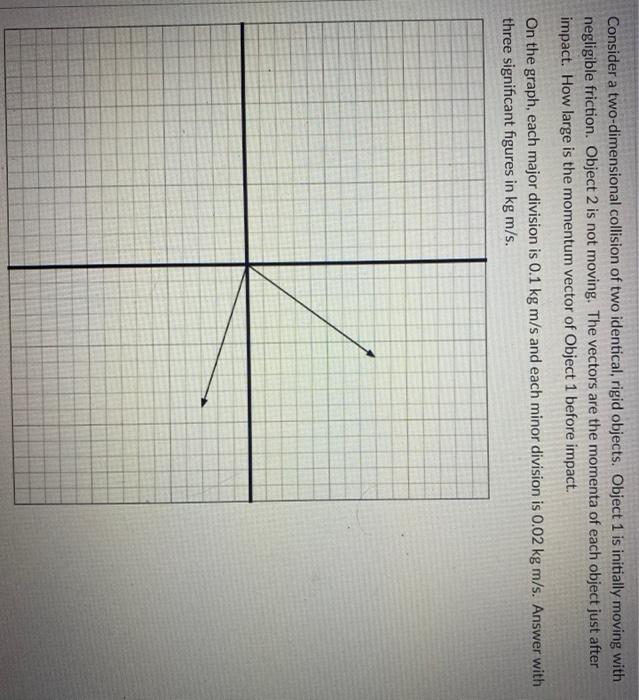 Solved Consider a two-dimensional collision of two | Chegg.com