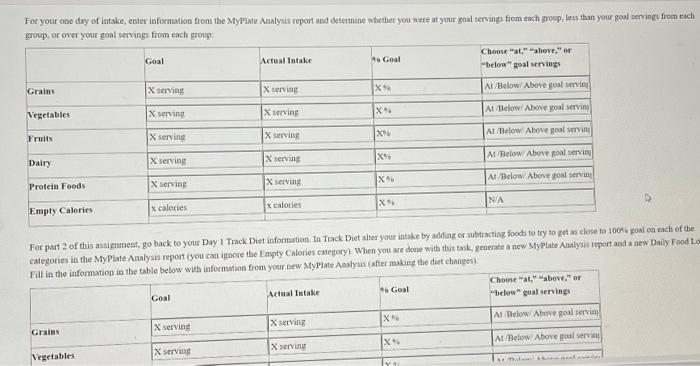 Solved MyPlate recoumended levels of inake. the purpose of | Chegg.com