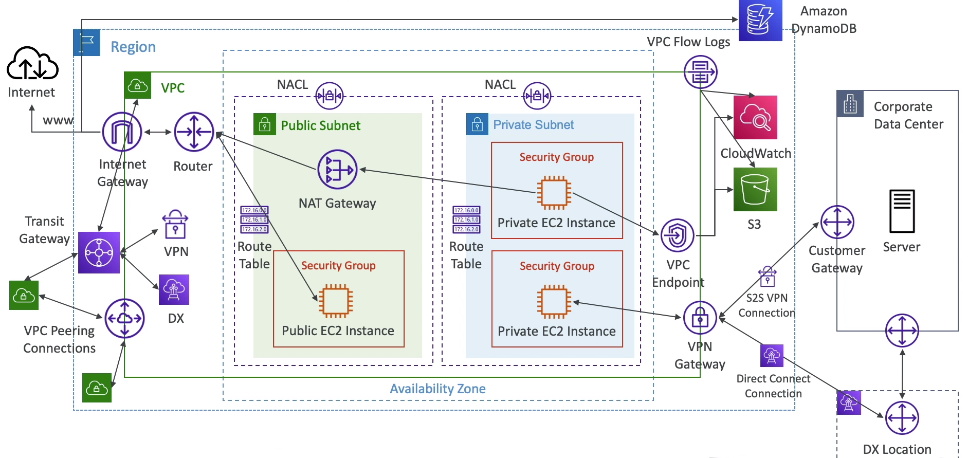 Solved Amazon Virtual Private Cloud (Amazon VPC) ﻿gives you | Chegg.com