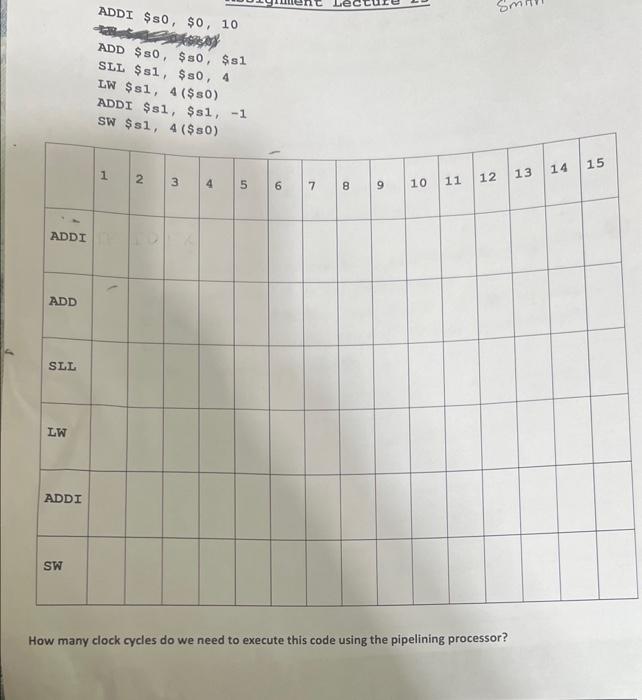 Solved How many clock cycles do we need to execute this code | Chegg.com