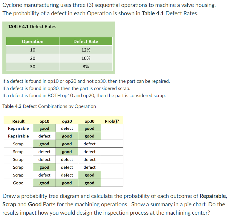 Solved Cyclone manufacturing uses three (3) ﻿sequential | Chegg.com