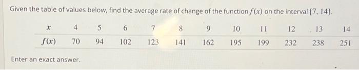 Solved Given the table of values below, find the average | Chegg.com