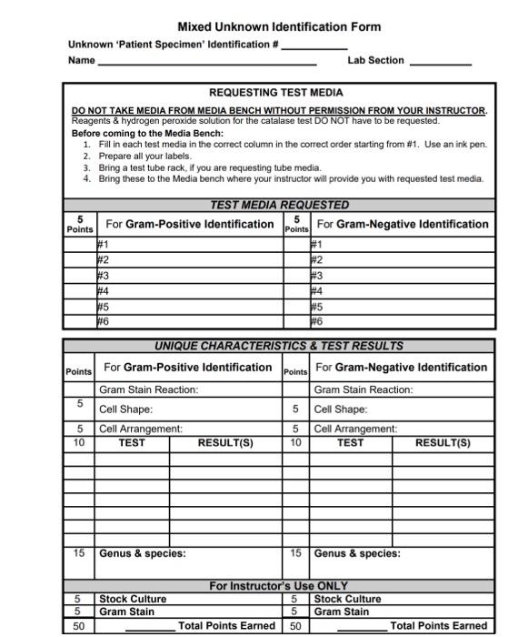 Solved Mixed Unknown Identification Form Unknown 'Patient | Chegg.com