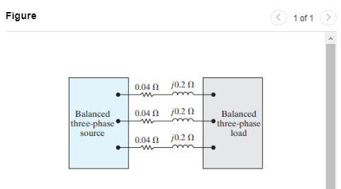 Solved The output of the balanced positive-sequence | Chegg.com