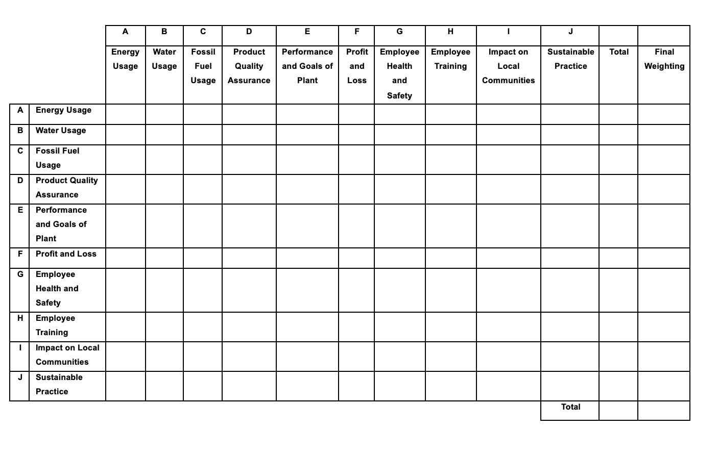 Solved fill in the Weighting tool (based on that table) ﻿for | Chegg.com
