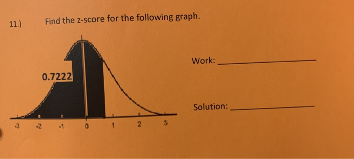 Solved Find the z-score for the following graph. 11.) Work: | Chegg.com