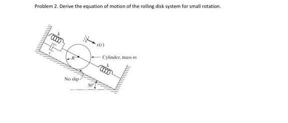 Solved Problem 2. Derive the equation of motion of the | Chegg.com