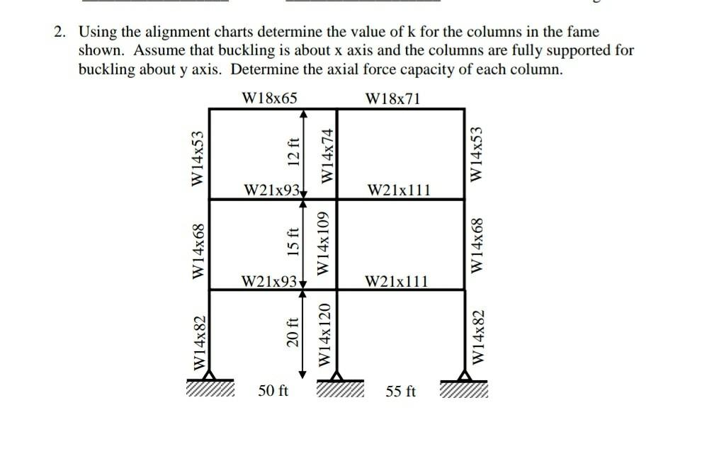 Solved 2. Using the alignment charts determine the value of | Chegg.com