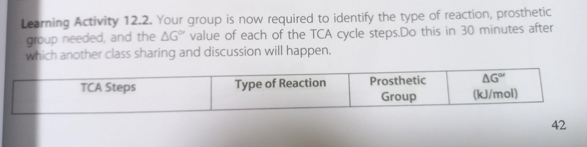 Solved Learning Activity 12.2. Your group is now required to | Chegg.com