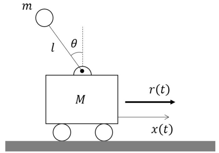 Solved Please Provide The State Space Representation