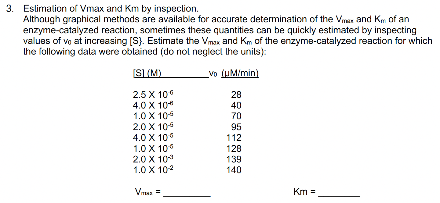 Solved Estimation of Vmax and Km ﻿by inspection.Although | Chegg.com