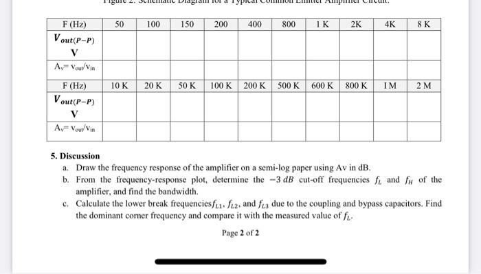 5. Discussion a. Draw the frequency response of the | Chegg.com