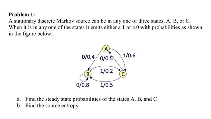 Solved Problem 1: A stationary discrete Markov source can be | Chegg.com