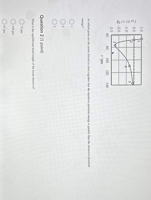 Solved At which point are the atoms forced so close together | Chegg.com