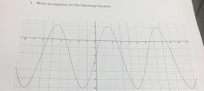 Solved 1. Write an equation for the following function: | Chegg.com