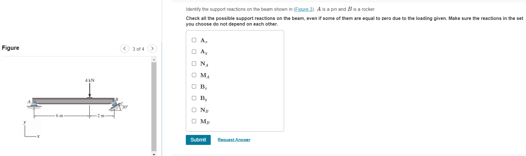 Solved Identify the support reactions on the beam shown in | Chegg.com